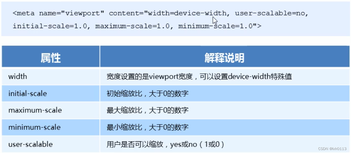 CSS3D动画与MySQL基础操作指南-CSDN博客