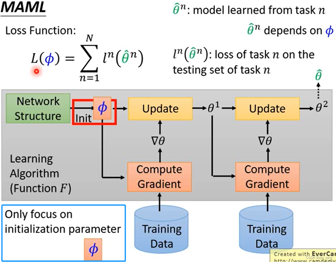 Lecture 15:元学习meta Learning2metric Based Meta Learning Algorithm Prototypical Csdn博客