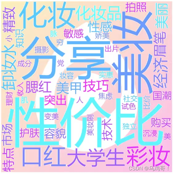 【Python】最简单词云制作，基于jieba、wordcloud_jieba和wordcloud制作词云-CSDN博客