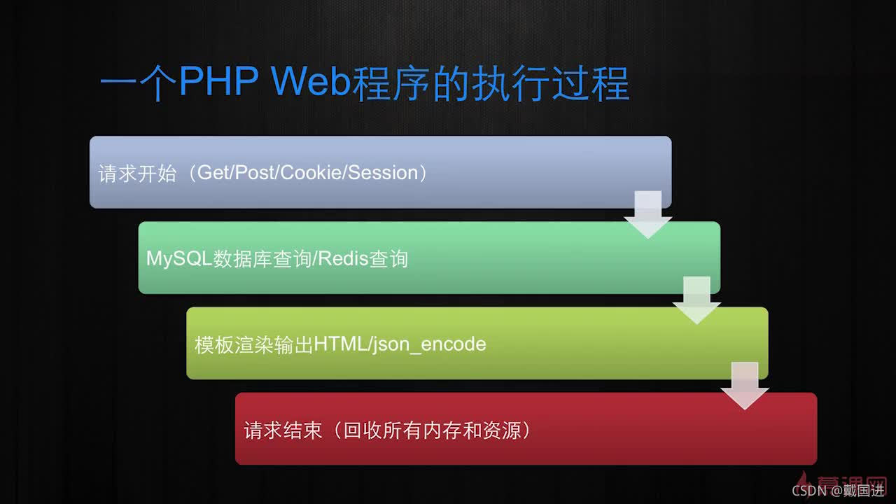 基于gin + websocket单台机器支持百万连接分布式聊天(IM)系统_聊天室最大支持连接-CSDN博客