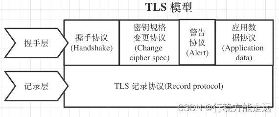 TLS/SSL 详解-CSDN博客