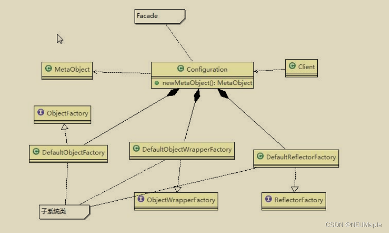 设计模式之外观模式（九）_public static metaobject forobject(object object, -CSDN博客
