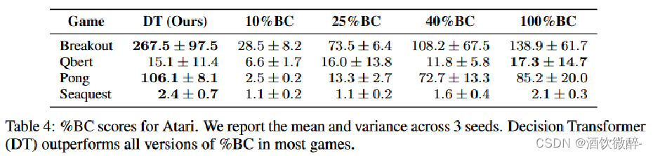 论文阅读 Offline RL —【DT】Decision Transformer: Reinforcement Learning via Sequence Modeling-CSDN博客