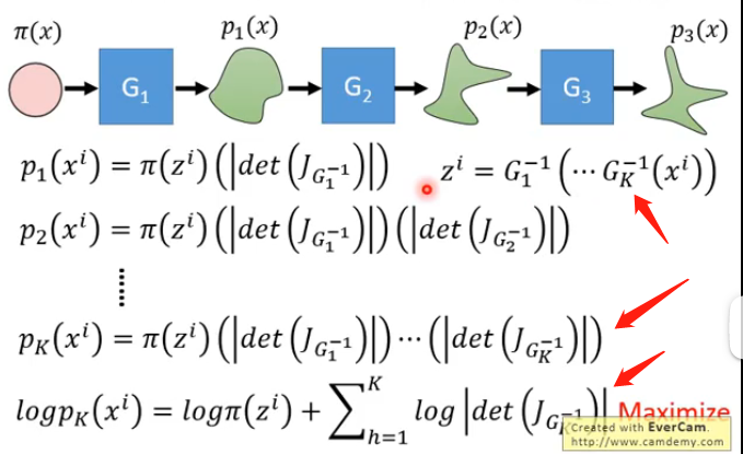 【机器学习】李宏毅——Flow-based Generative Models-CSDN博客