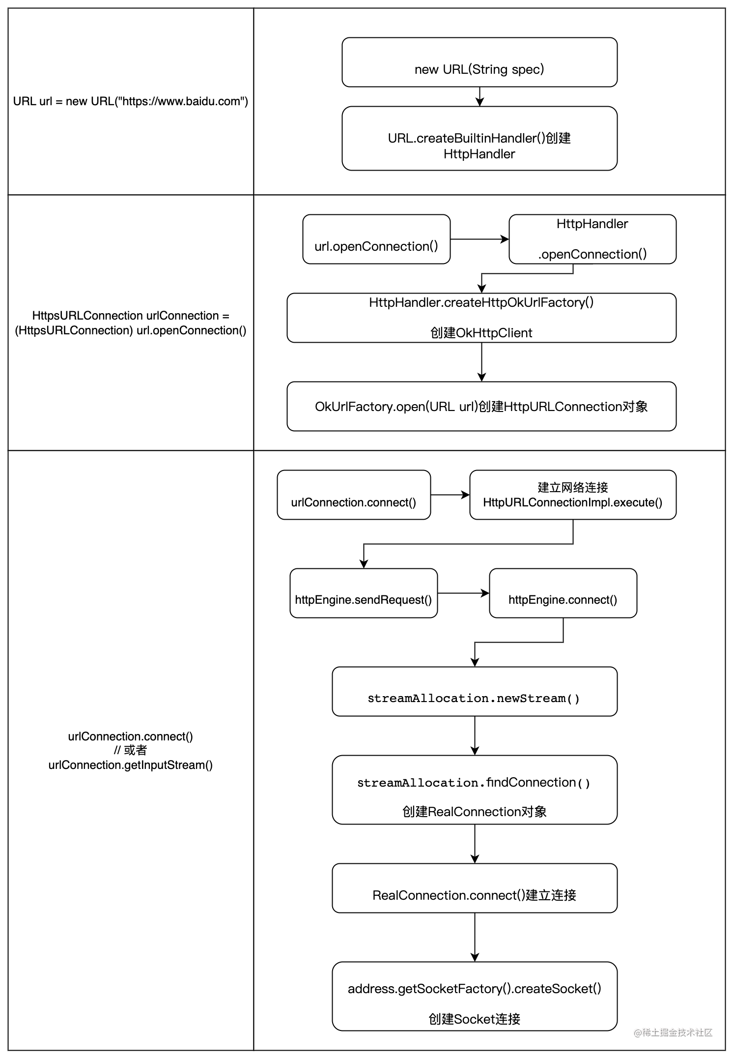 Android网络开发（一、Socket通信&HTTP通信）_android socket-CSDN博客