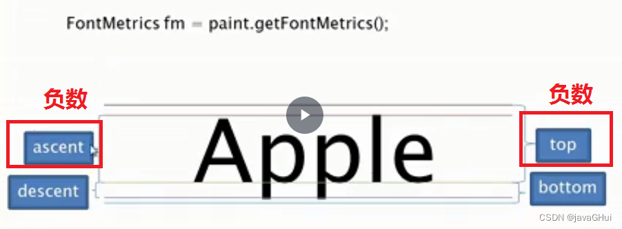 Android : 画布绘制矩形和文字 让其居中显示简单应用_android canvas 文字居中-CSDN博客