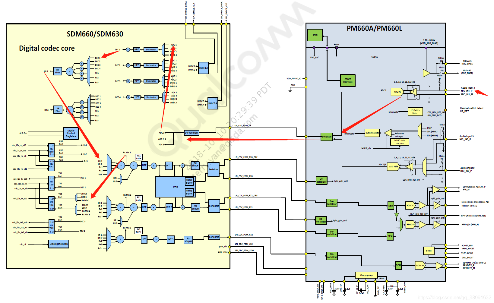 【Audio driver】mixer_paths.xml文件分析_audioreach mixerpath-CSDN博客