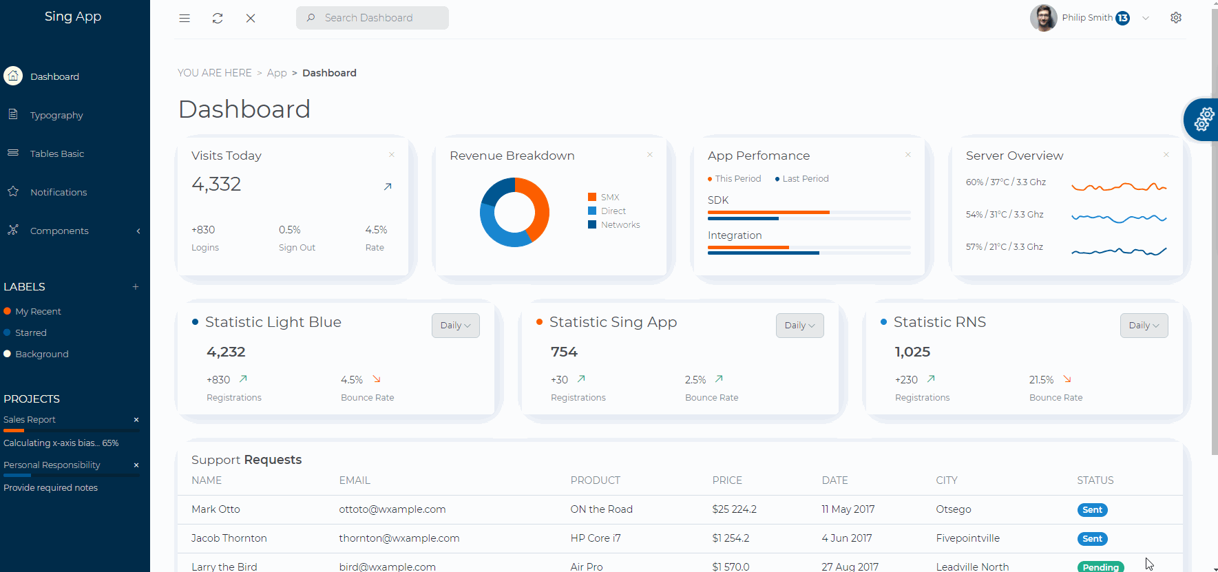 20个值得研究的vue项目-CSDN博客