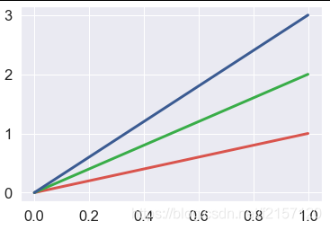 Seaborn - 02 颜色设置_sns.boxplot 颜色-CSDN博客