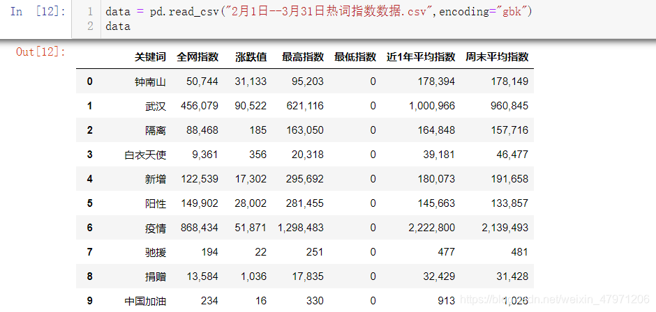 Python表格操作之将数据写入到表格中python写入表格 Csdn博客