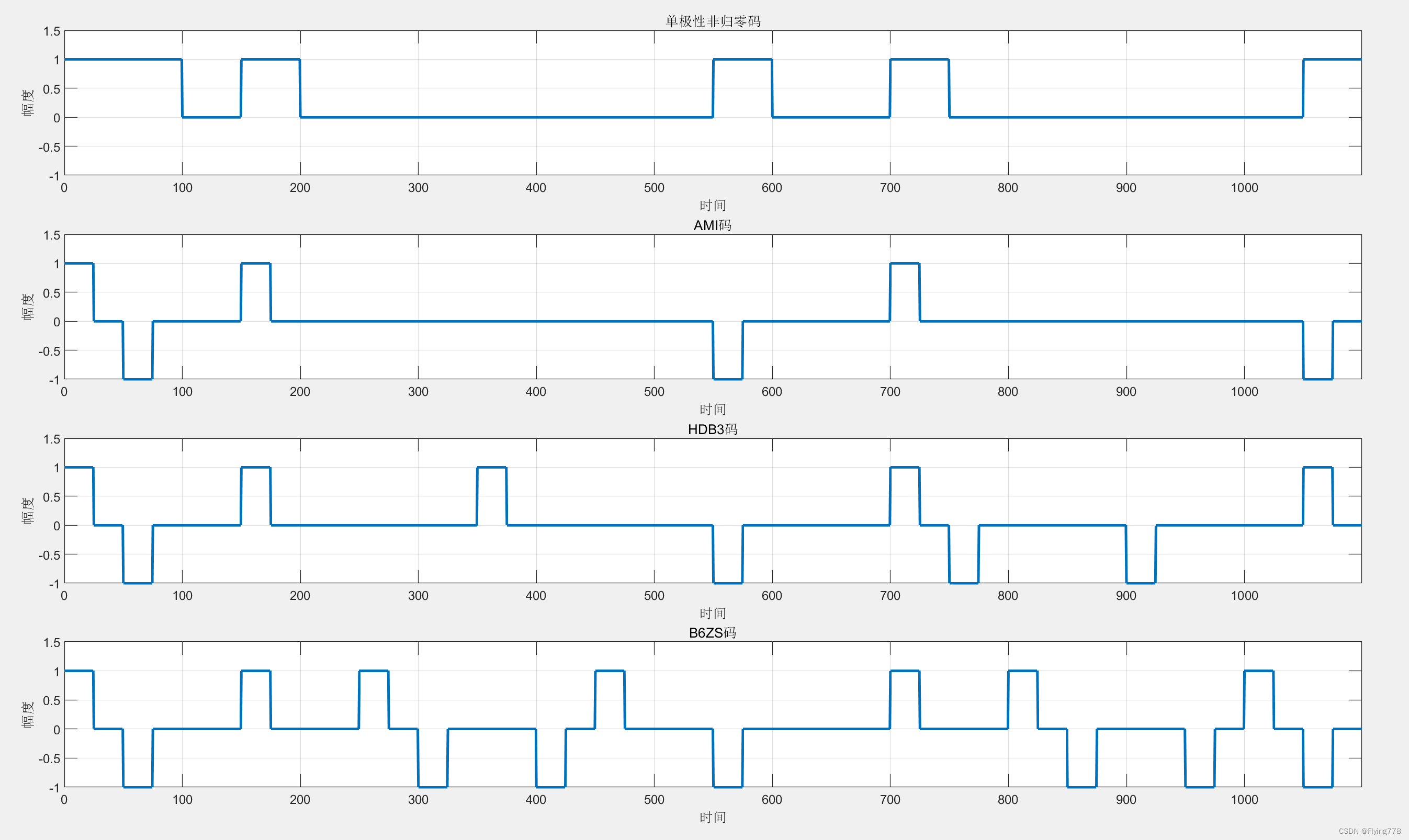 matlab实现三元码编码（AMI码，HDB3码，B6ZS码）_matlab实现三元密勒码-CSDN博客