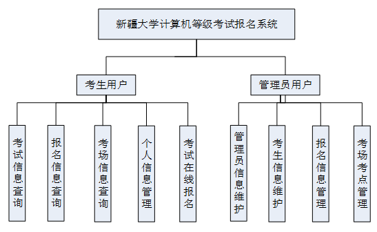 基于springbootvue实现计算机等级考试报名系统项目【项目源码论文说明】计算机毕业设计 Csdn博客