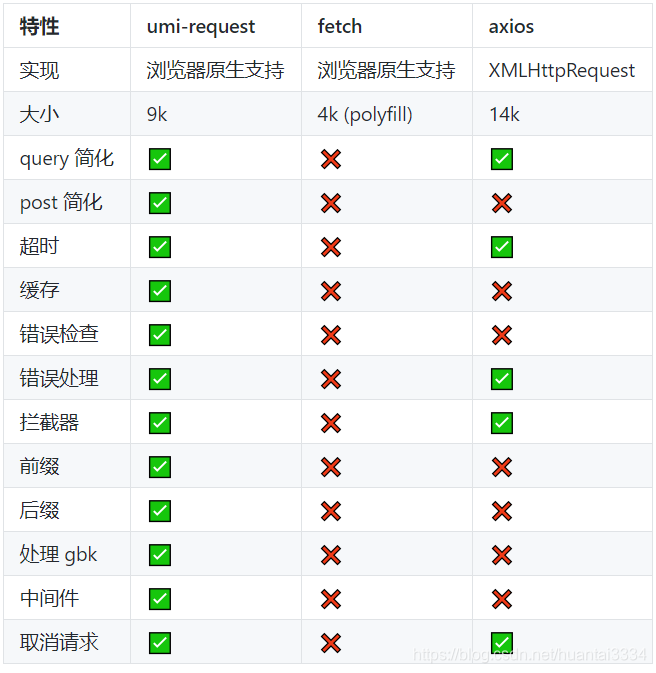 在Ant Design Pro中Umi-request全局请求响应的处理-CSDN博客