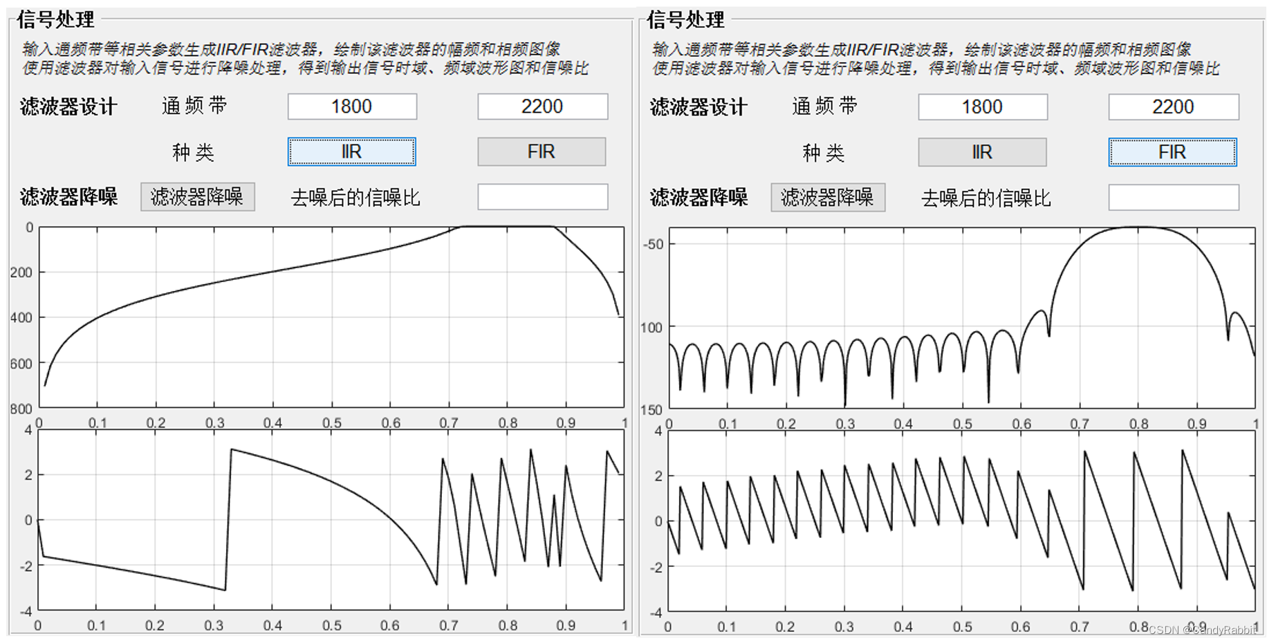 数字信号处理仿真系统程序【含gui界面、matlab代码】设计实现一个针对数字信号处理的仿真系统程序要求程序具有界面并能实现以下功能