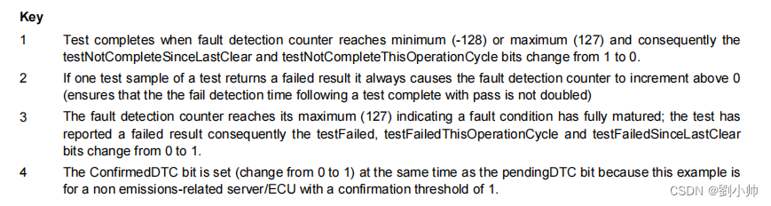 14229 DTCStatusMask的一些解释_dtc status mask-CSDN博客
