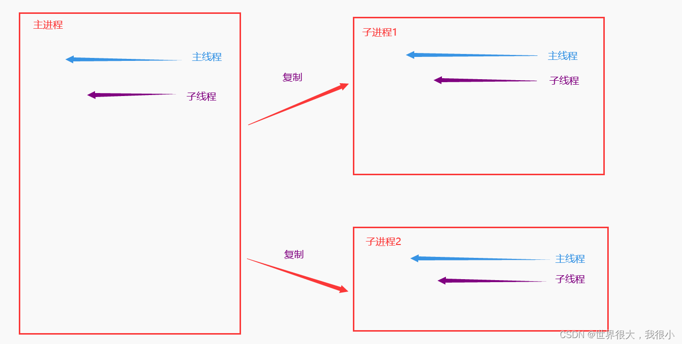 Python进程实现多任务python向进程池中添加任务 Csdn博客