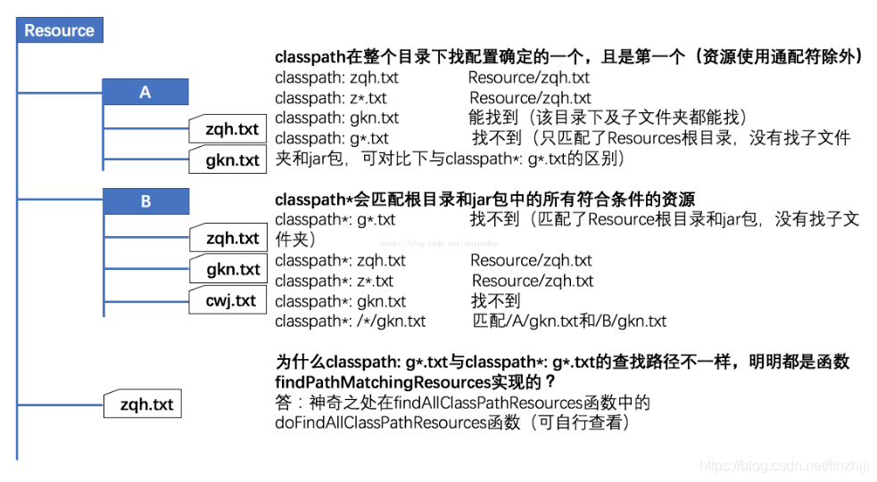 Java Maven ClassPath-CSDN博客