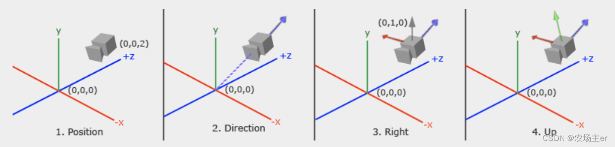 OpenGL - Coordinate Systems_opengl coordinate systems-CSDN博客