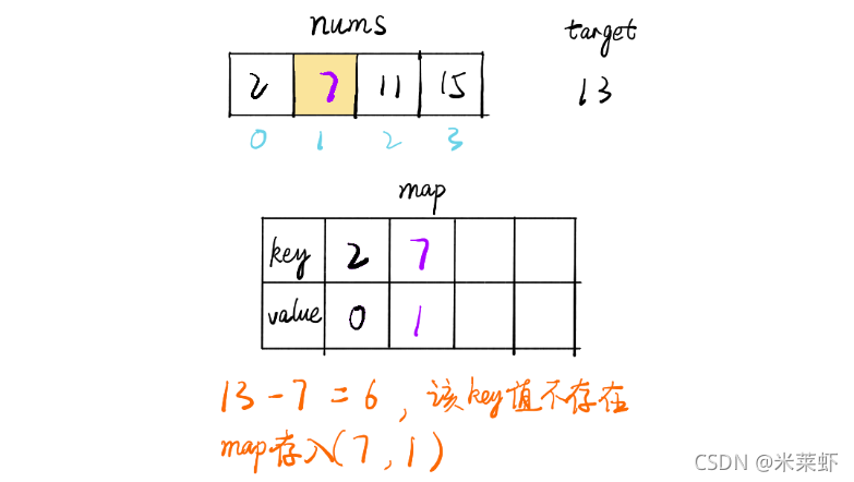 哈希算法介绍及使用【力扣-HOT-100之“两数之和”】_vector twosum(vector & nums, int target)什-CSDN博客
