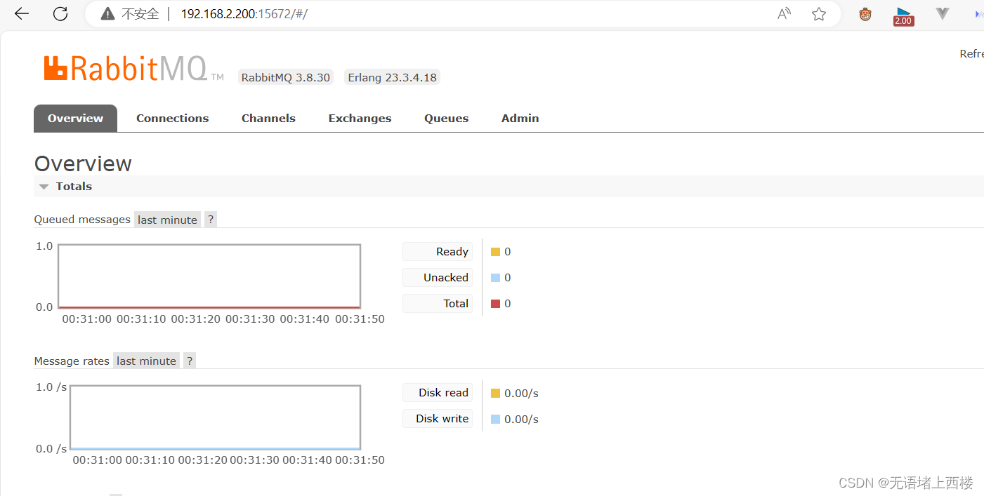 Haproxy+Keepalive 整合rabbitmq实现高可用负载均衡_rabbitmqhaproxy+keepalive 实现高可用负载均衡-CSDN博客