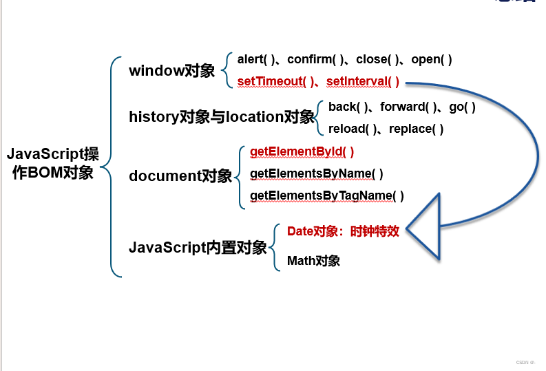 JavaScript操作BOM对象_bom制作时钟特效-CSDN博客