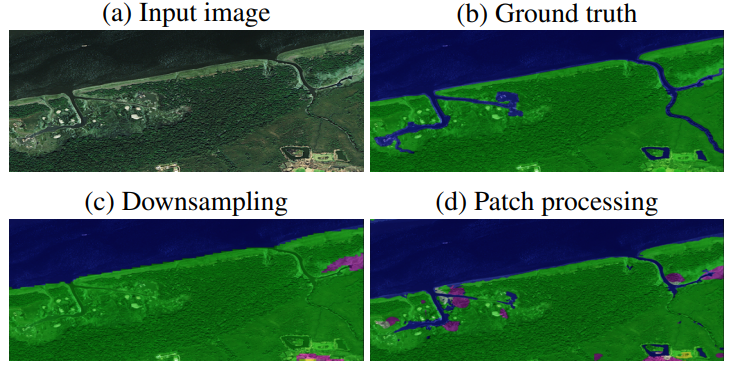 【论文笔记】提高超高分辨率图像的语义分割准确性的两种方法：MagNet（CVPR2021）与FCtL（ICCV2021）_语义分割预测大图-CSDN博客