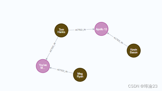 neo4j入门教程_neo4j创建实例-CSDN博客