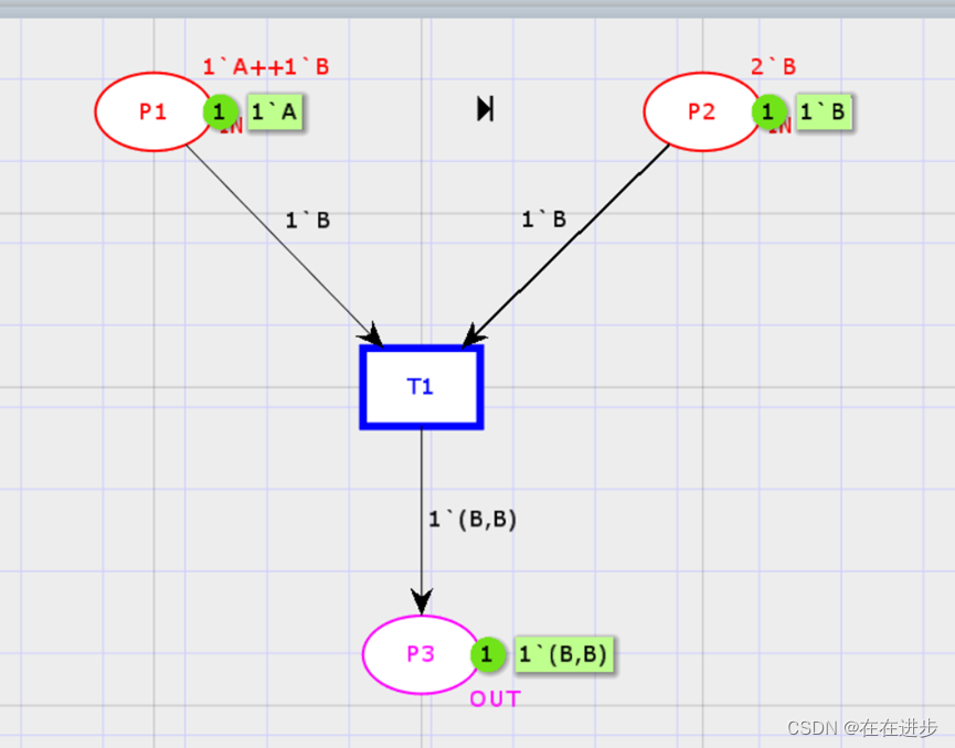 CPN tools学习——可执行的 PN-CSDN博客