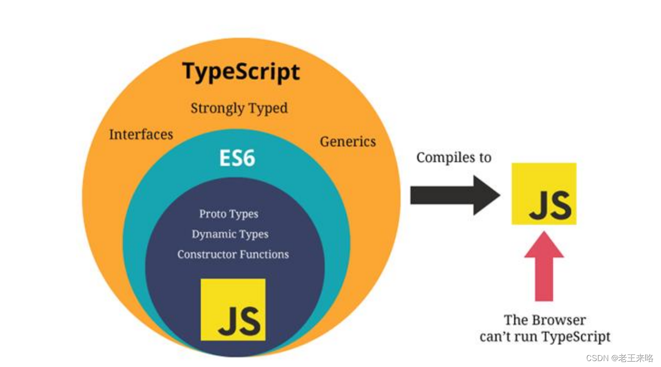 TypeScript——基础语法_typescript语法-CSDN博客