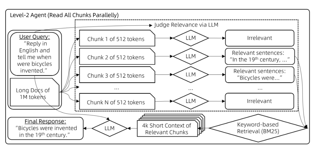 Qwen2模型开源，你值得拥有！_qwen2-57b-a14b-CSDN博客