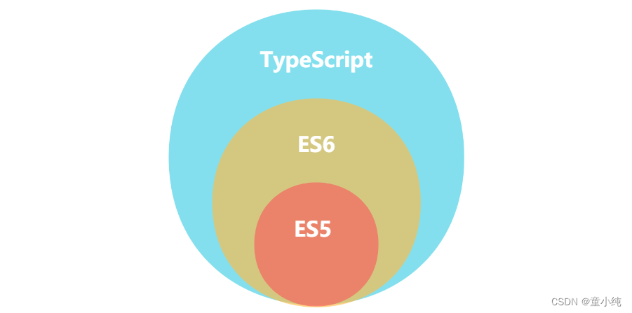 TypeScript【什么是TypeScript、安装并编译TypeScript、变量声明、原始数据类型、数组、元组、任意值】(一)-全面详解 ...