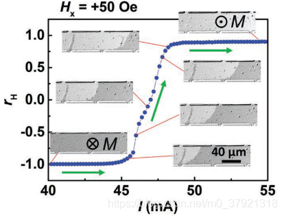 MRAM学习笔记——4.SOT-hall器件的测试_hall bar-CSDN博客
