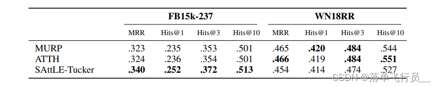 基于自注意的低维知识图谱嵌入链接预测_fb15k-237图像嵌入-CSDN博客