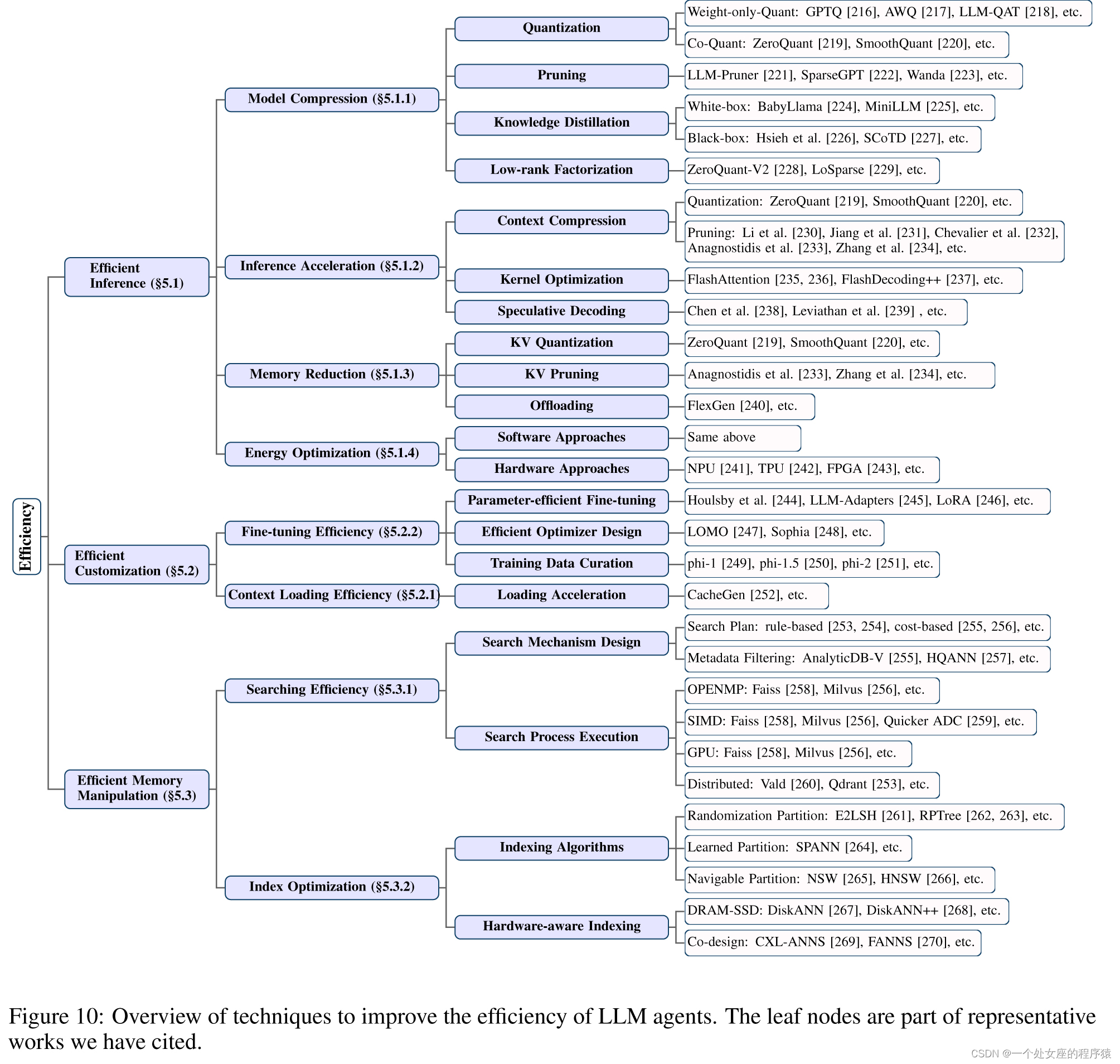 AGI之Agent：《Personal LLM Agents: Insights and Survey about the Capability, Efficiency and ...