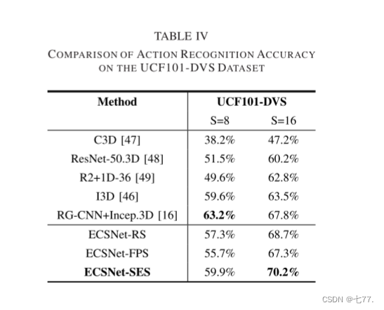 ECSNet: Spatio-Temporal Feature Learning for Event Camera-CSDN博客