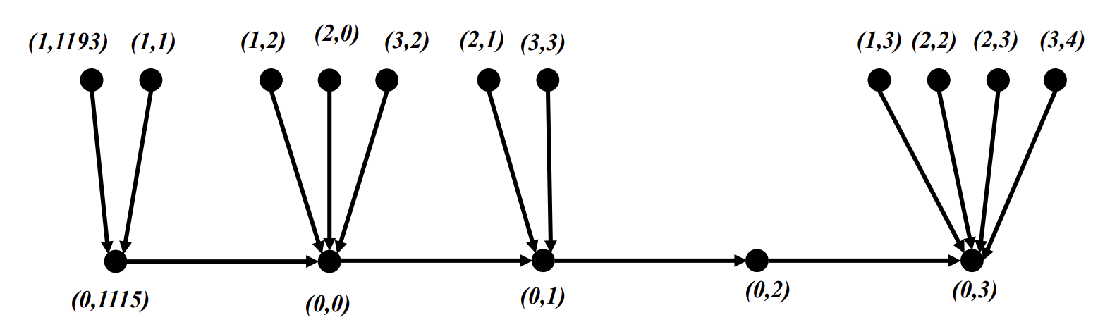 Stereo Visual Simultaneous Localization and Mapping-CSDN博客