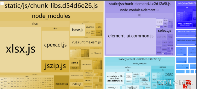 Vue项目的打包优化的总体流程_component: () => import(webpackchunkname-CSDN博客