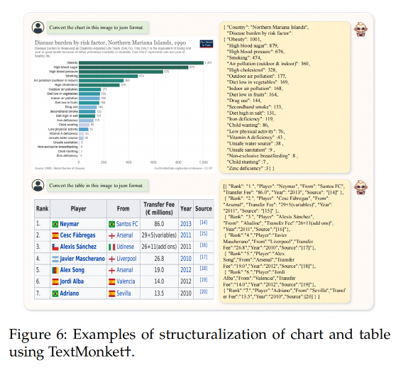 【多模态】32、TextMonkey | 一个 OCR-Free 的专门针对文档理解的大型多模态模型-CSDN博客