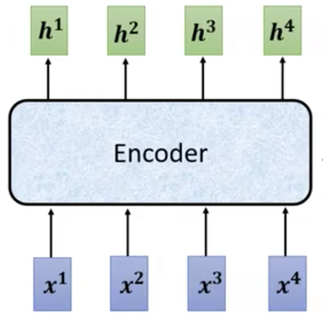 Text To Sql小白入门（二）——transformer学习 Text To Sql Csdn博客