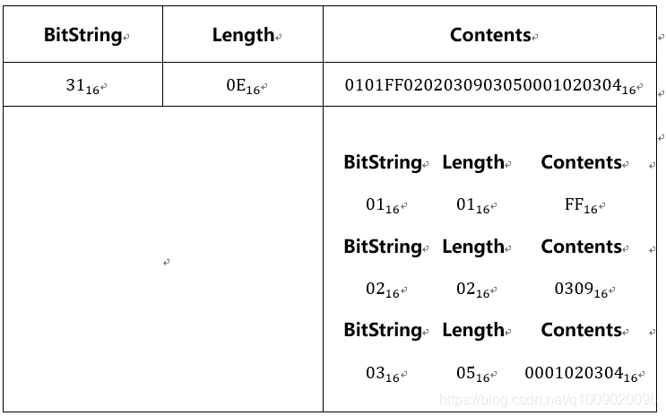 ASN.1 常用类型 编码详解 入门-CSDN博客