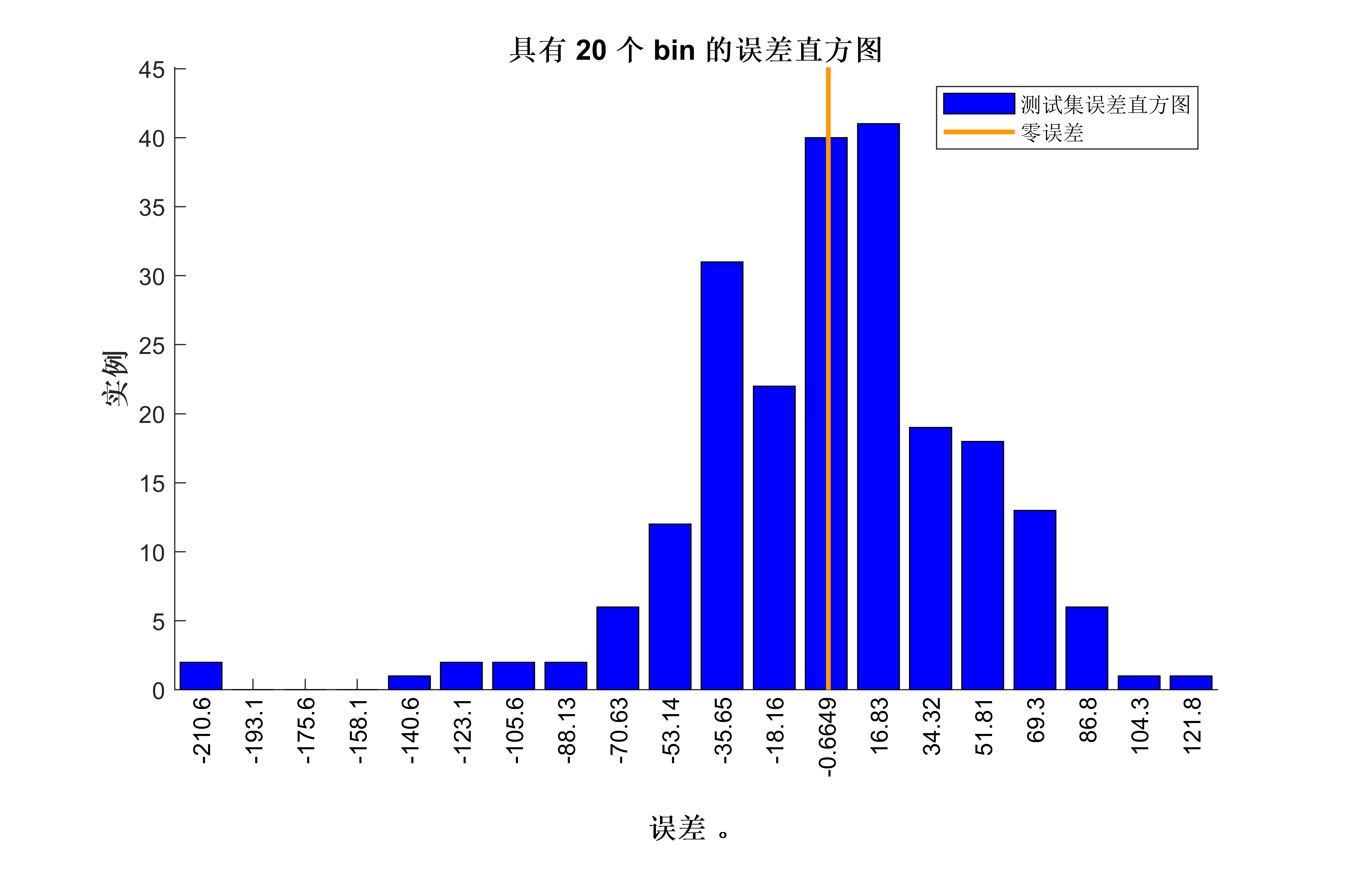 基于最小二乘支持向量机（LSSVM）的数据回归预测_lssvm模型实现预测的原理-CSDN博客