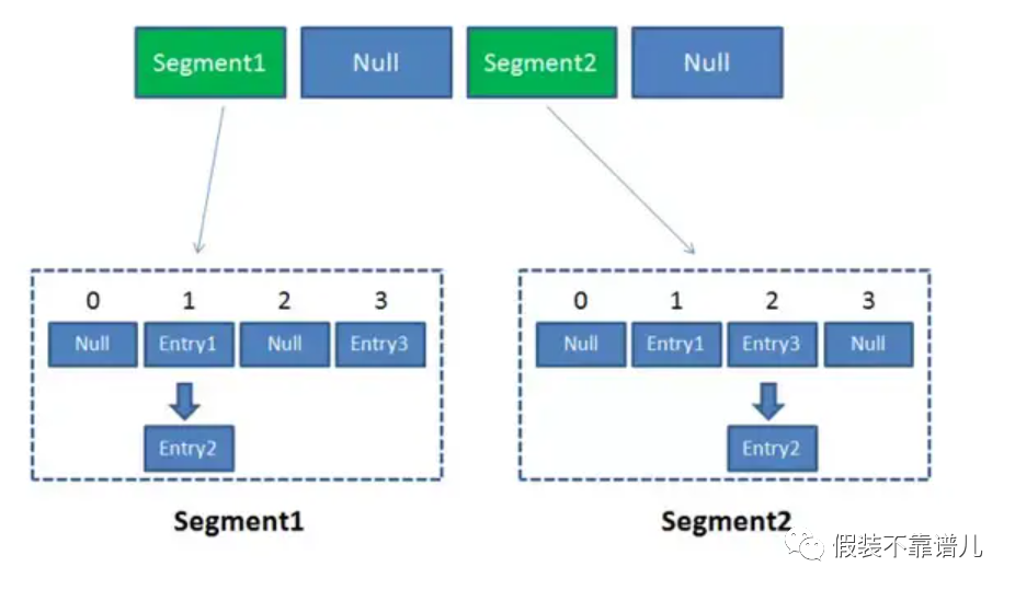 面试官：ConcurrentHashMap是如何保证线程安全的？_concurrenthashtable为什么是安全的-CSDN博客