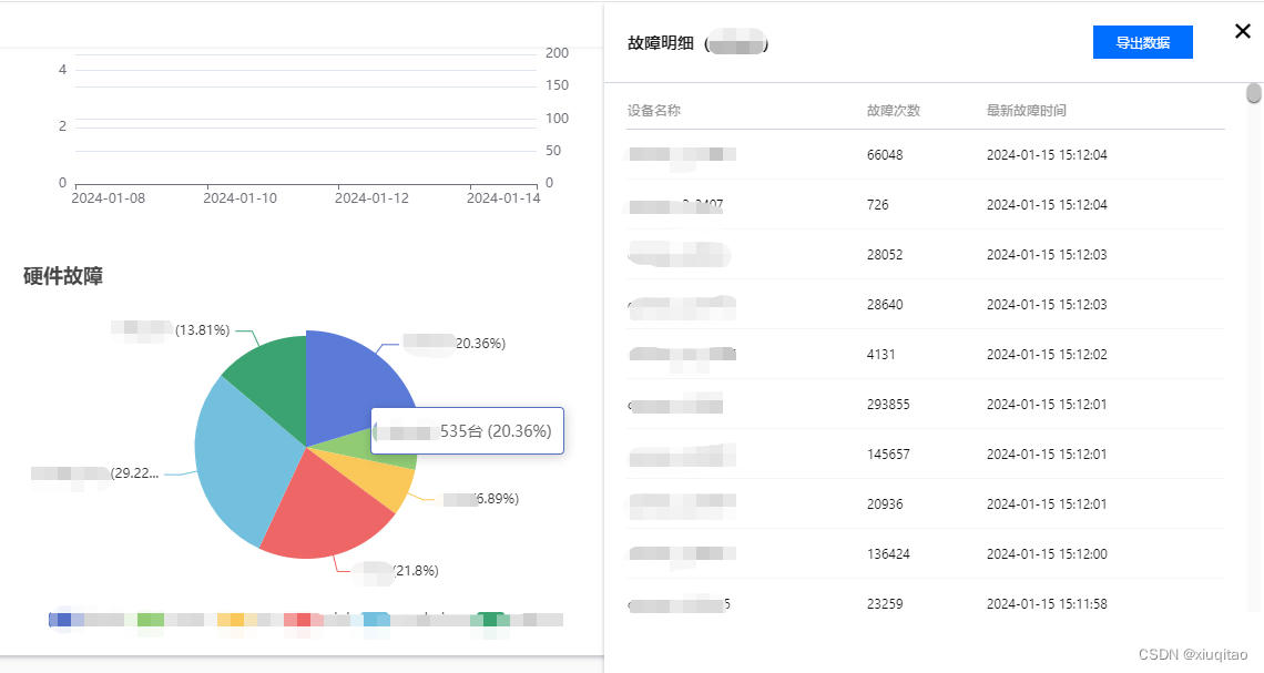 Node-RED 好用的图表工具ECharts_node-red chart-CSDN博客