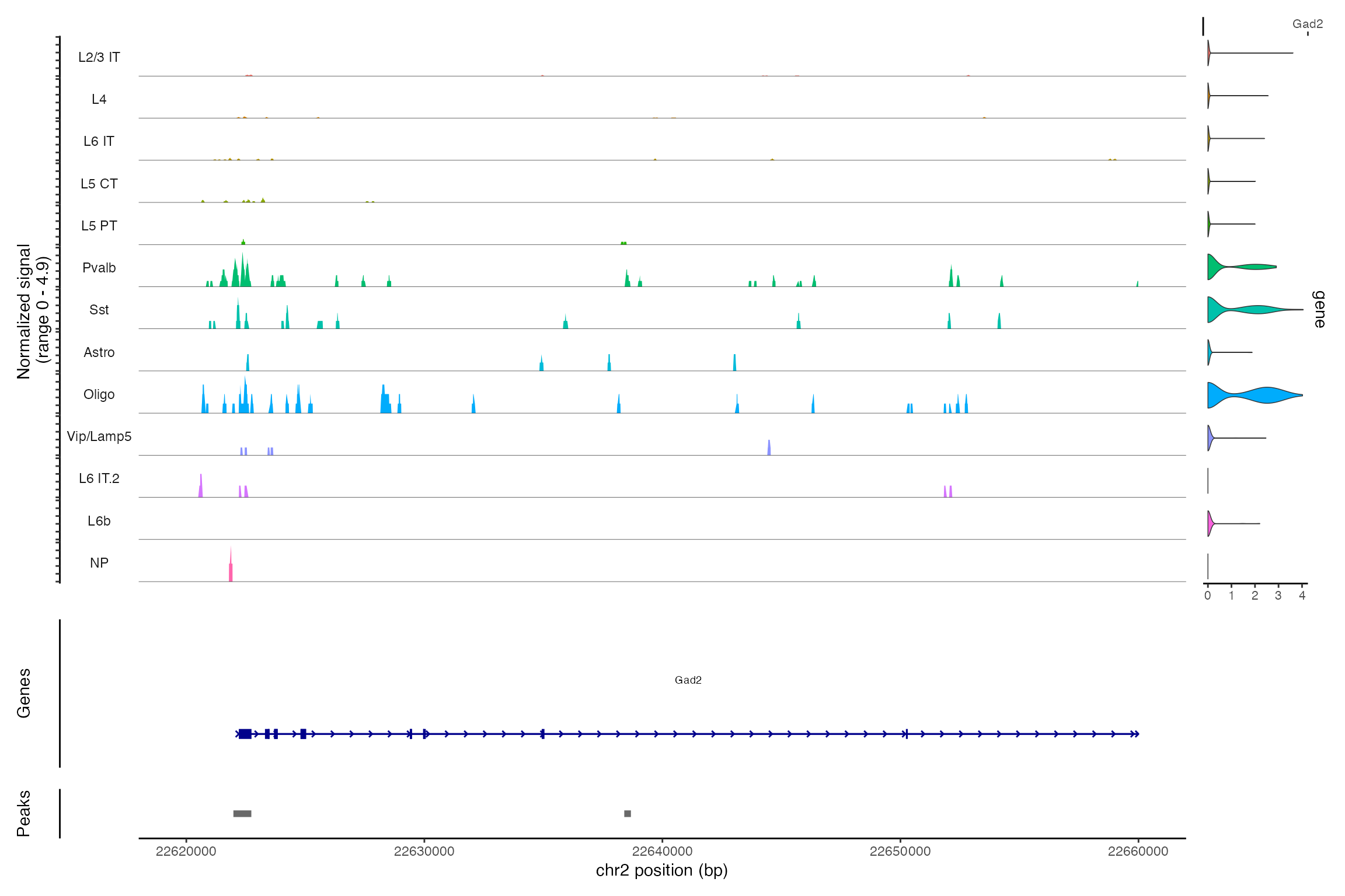 联合 RNA 和 ATAC 分析：SNARE-seq_atac测序和rna测序联合分析-CSDN博客