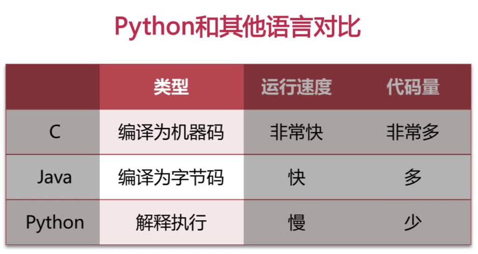 Python和java的本质区别python和java有什么关系 Csdn博客 