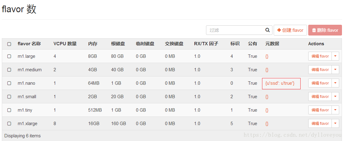 OpenStack Nova 总结（02）- 虚拟机调度算法_在openstack中,scheduler调度虚拟机,实现方法有-CSDN博客