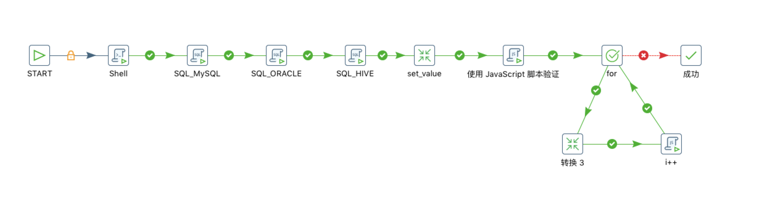 kettle java web_kettle web化-CSDN博客