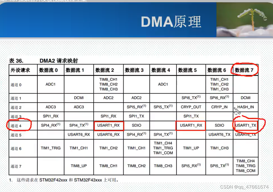DMA原理_dma的fifo-CSDN博客