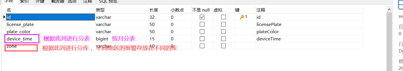 Springboot结合mybatisplus使用sharding Jdbc分库分表springboot Mybatisplus Shardingjdbc Csdn博客