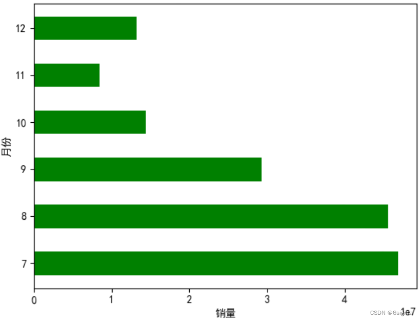 Matplotlib 绘制基本的图表matplotlib 绘图表 Csdn博客